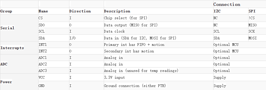 LIS3DH 3-Axis Accelerometer – Easyelecmodule