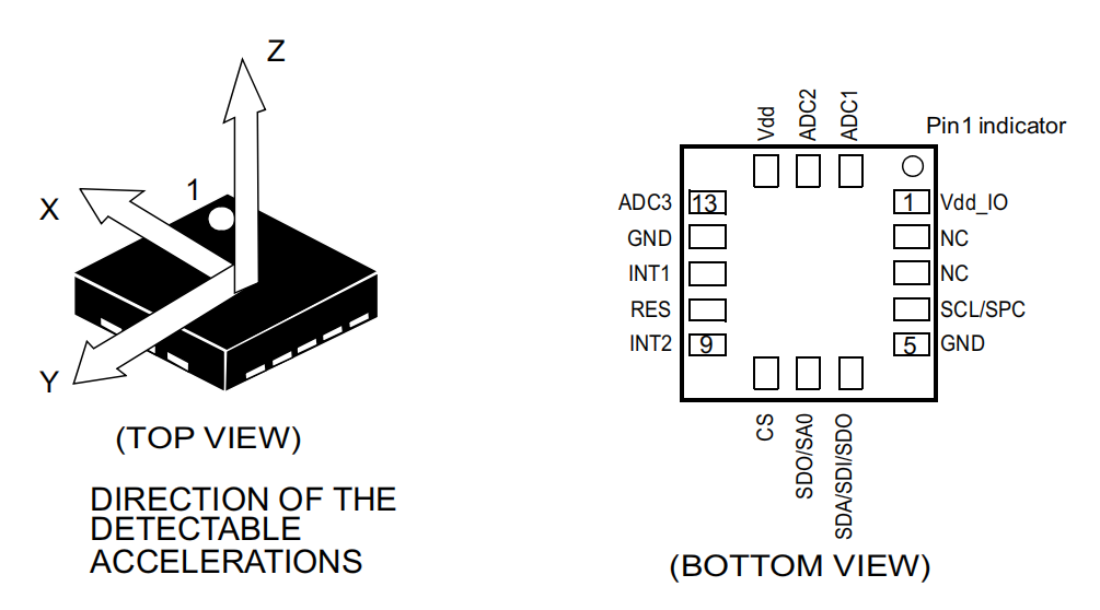 LIS3DH 3-Axis Accelerometer: The "All-Round Sensing Star" in the MEMS ...