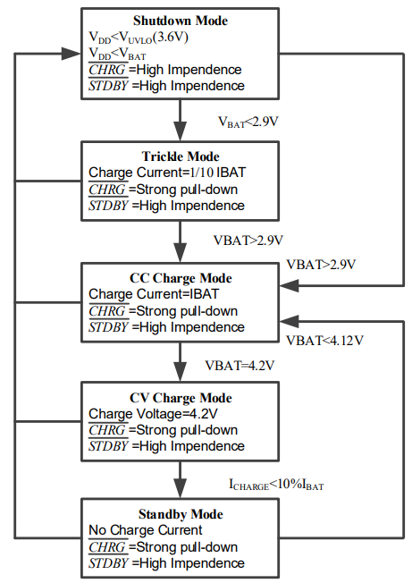 TP4056 Charging Module—The Ultimate Guide for Beginners & Pros ...