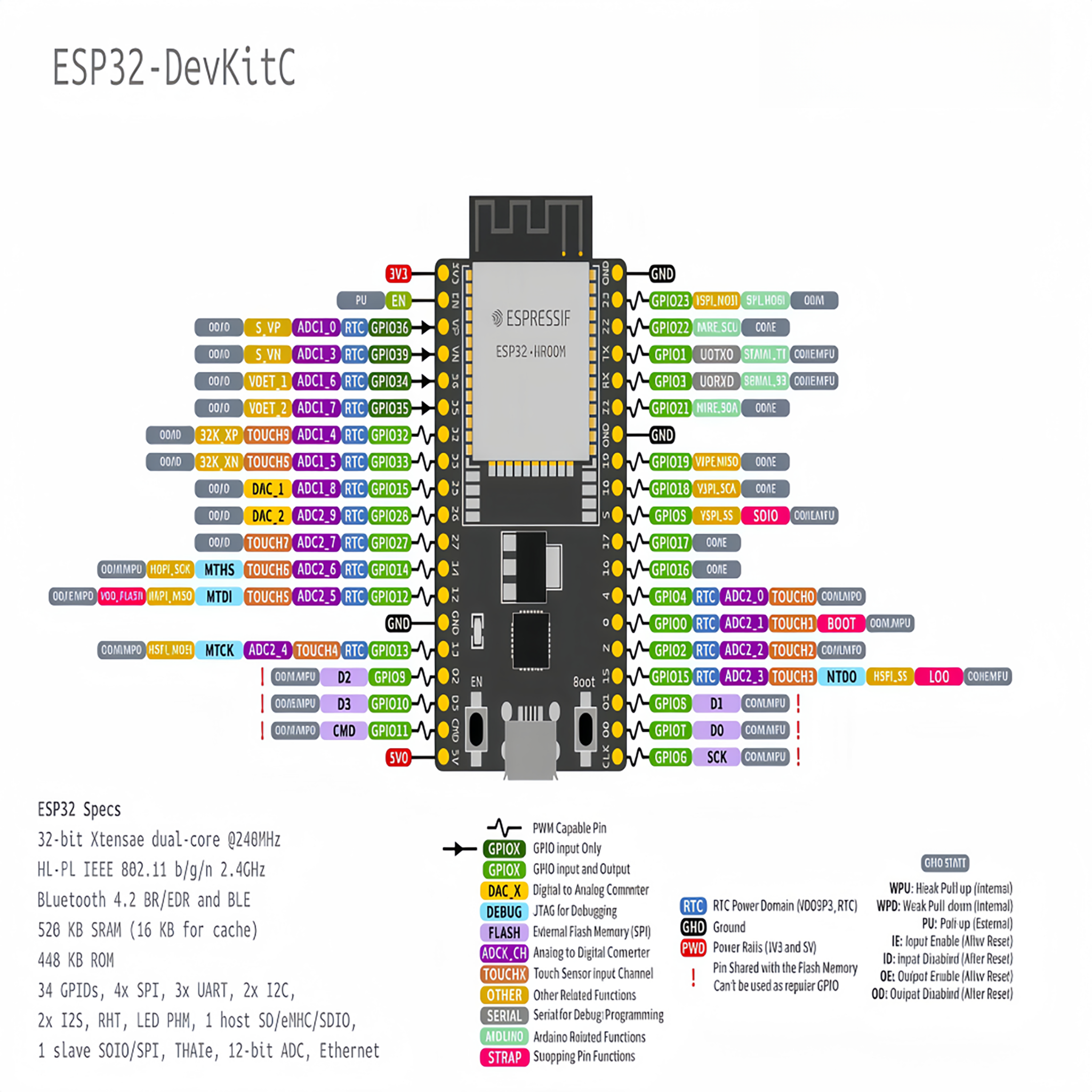 ESP32-WROOM Module Development Board-Micro – Easyelecmodule