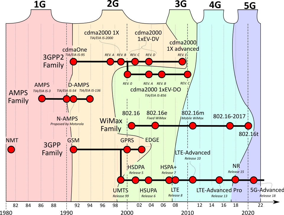 Complete Guide to SIM900A GSM Module: Wiring, SMS & Voice Call ...