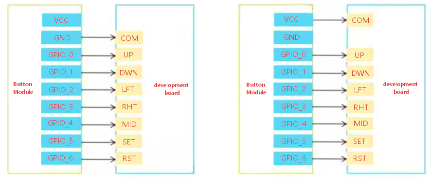 Learn Wiring and Coding of 5-Way Navigation Button in 3 Minutes ...