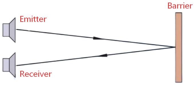 From Blind to Eagle-Eyed: Supercharge Your Project with a Single GP2Y ...