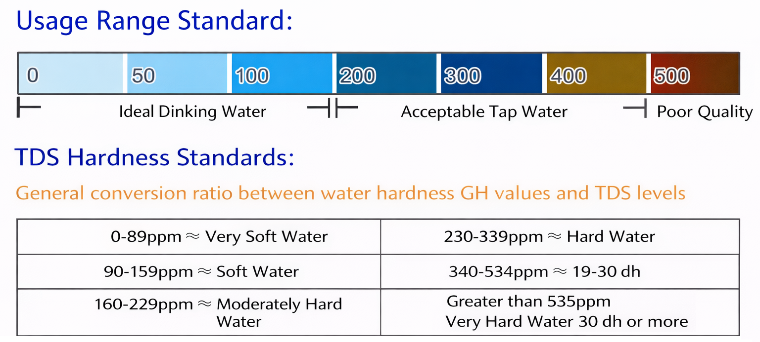 Understand TDS Sensors—Principles & Applications in 5 Minutes ...