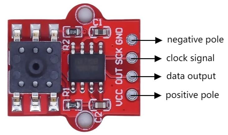 Want to Master Air Pressure, Pressure & Level Control? This Module ...