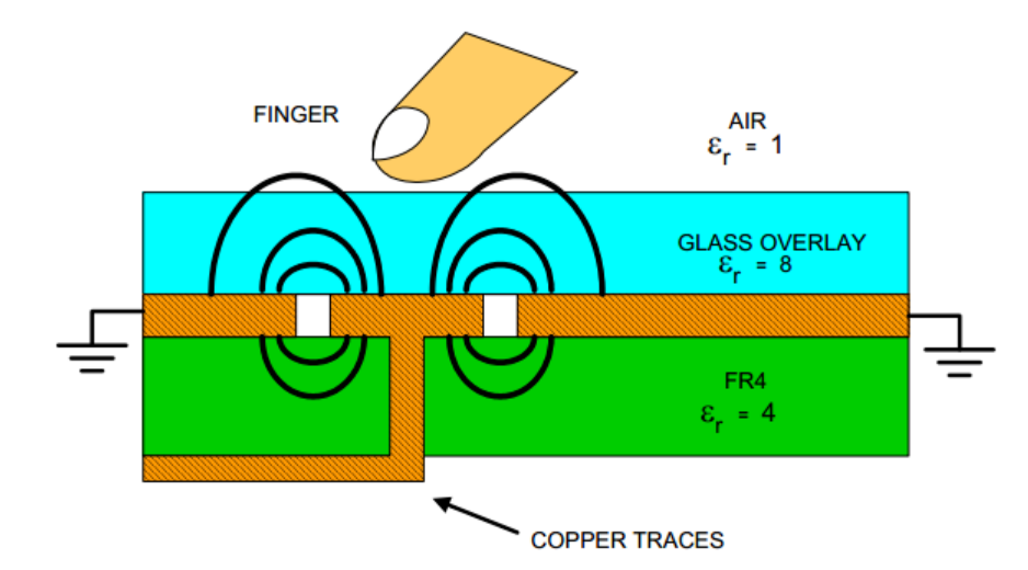 What is RGB light capacitive touch button – Easyelecmodule